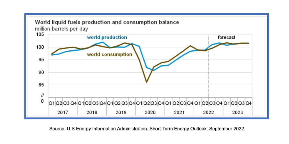 An Oil and Gas Shortage is Here: Find Out What You Can Do About It | CS ...